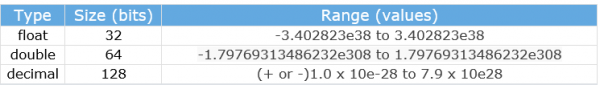 C Basics C Data Types Declarations And Variable Definitions