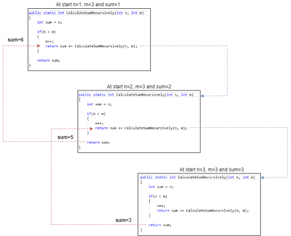 C Back To Basics Recursion And Recursive Methods Code Maze