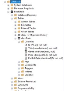 Working with Data in ASP.NET Core MVC - Code Maze
