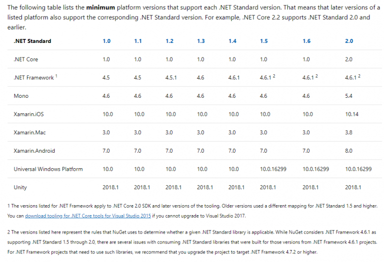 Differences Between Net Framework Net Core And Net Standard