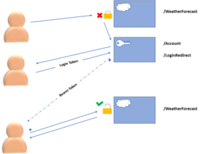 Implementing Passwordless Authentication in ASP.NET Core