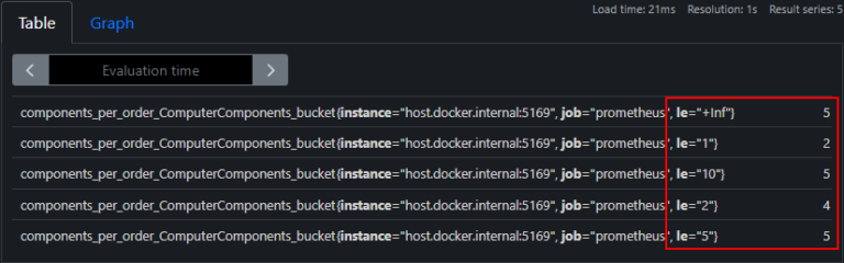 Tracking Application Health With Opentelemetry Metrics In Net