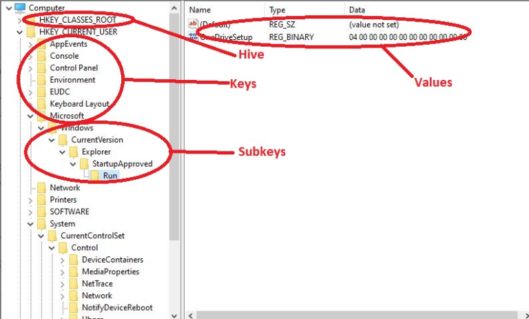 Read And Write Windows Registry In C Code Maze