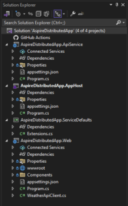 Building Distributed Applications With .NET Aspire - Code Maze